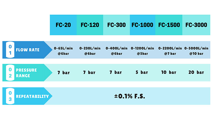 스테퍼 제어 비례 밸브 0-65L/min | Kao Lu Enterprise Co., Ltd.